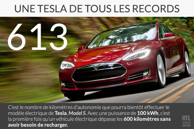 Les objets iconiques à travers les décennies